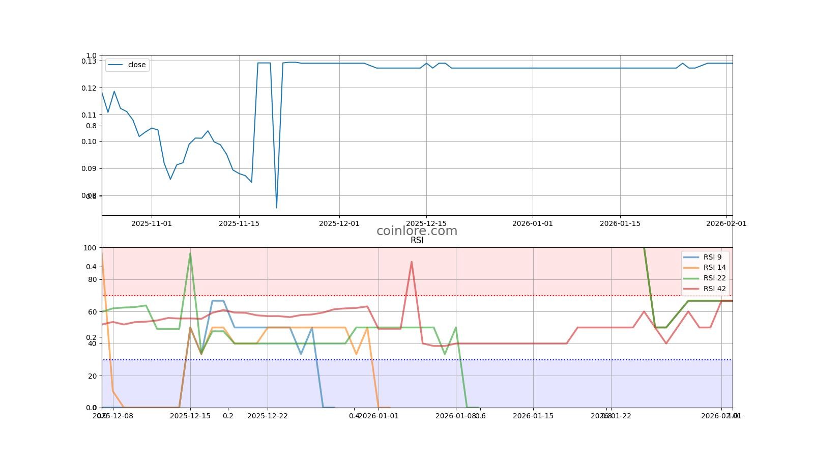Klaytn RSI indicator