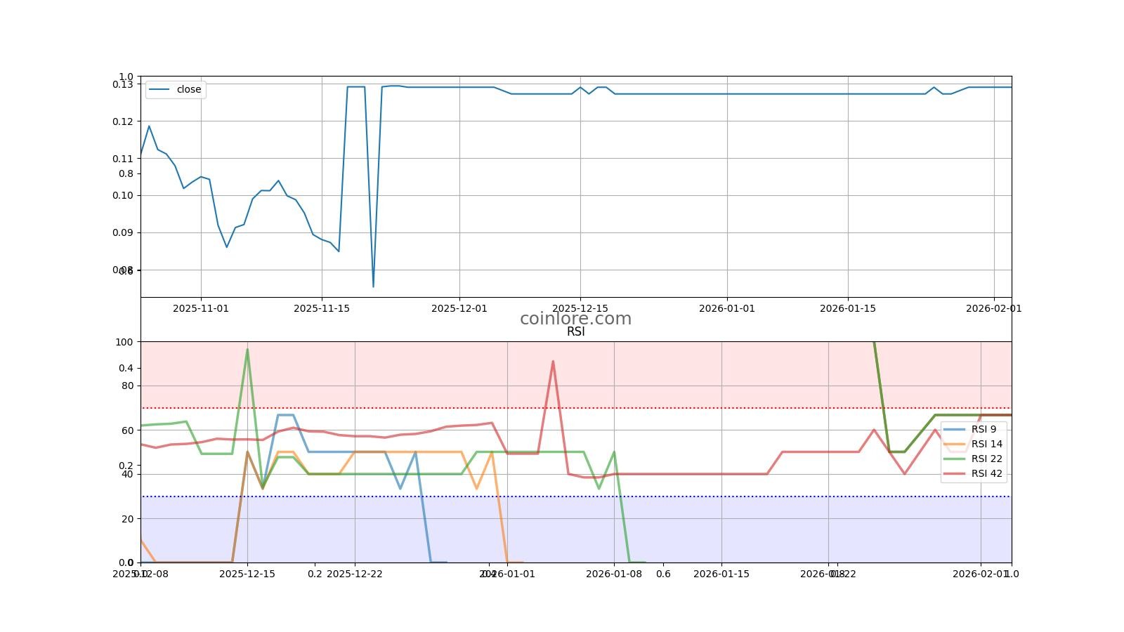 Klaytn RSI indicator