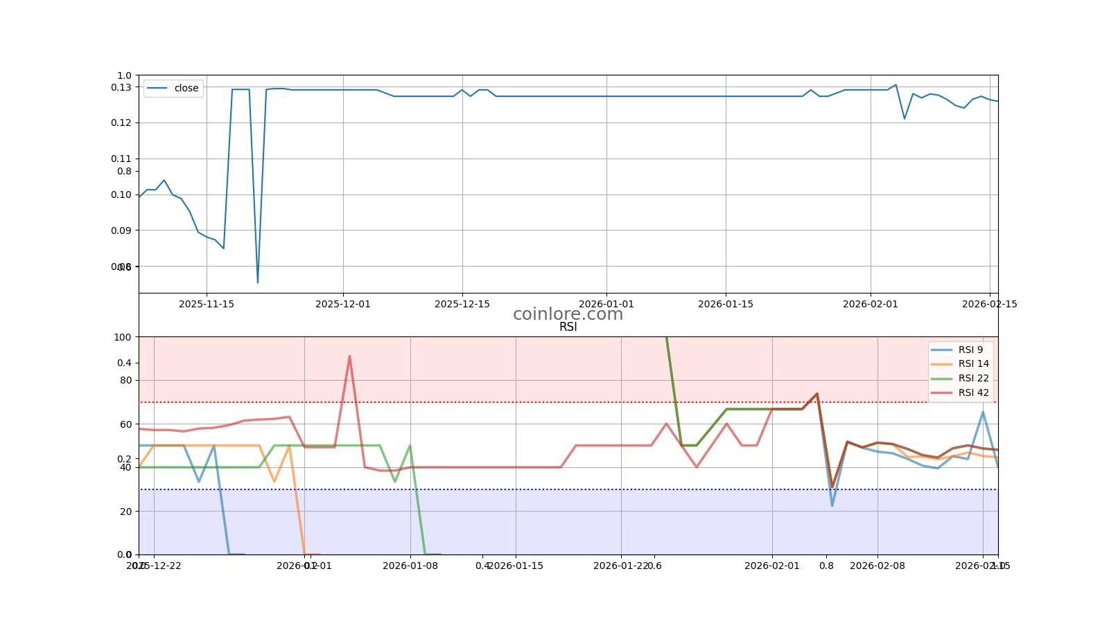 Klaytn RSI indicator