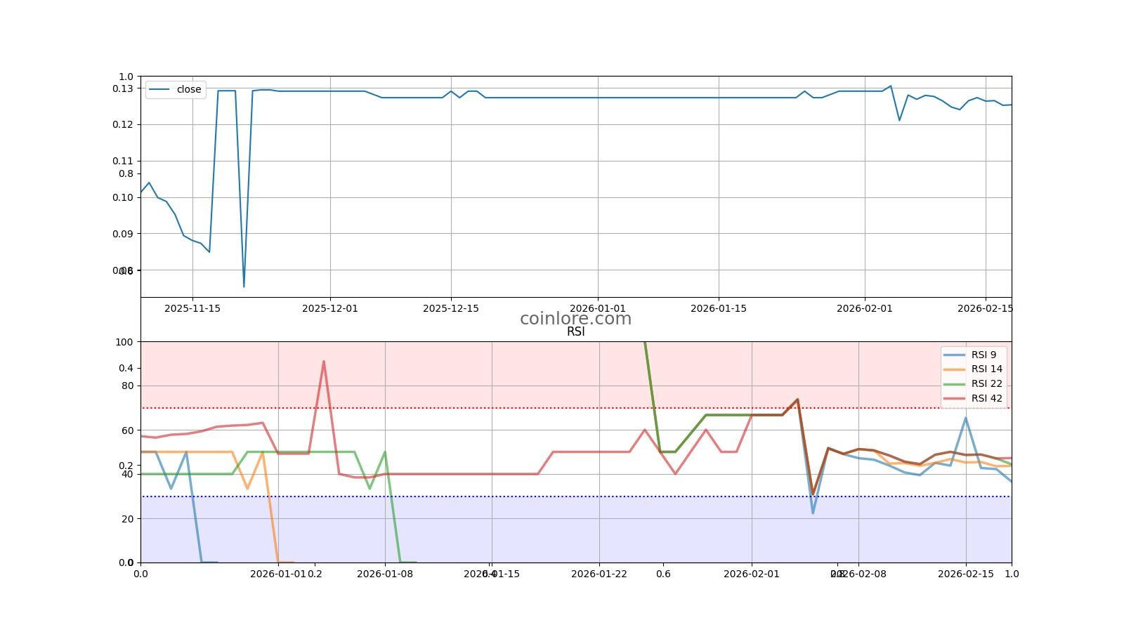 Klaytn RSI indicator