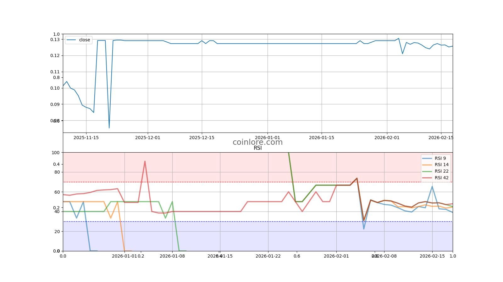 Klaytn RSI indicator