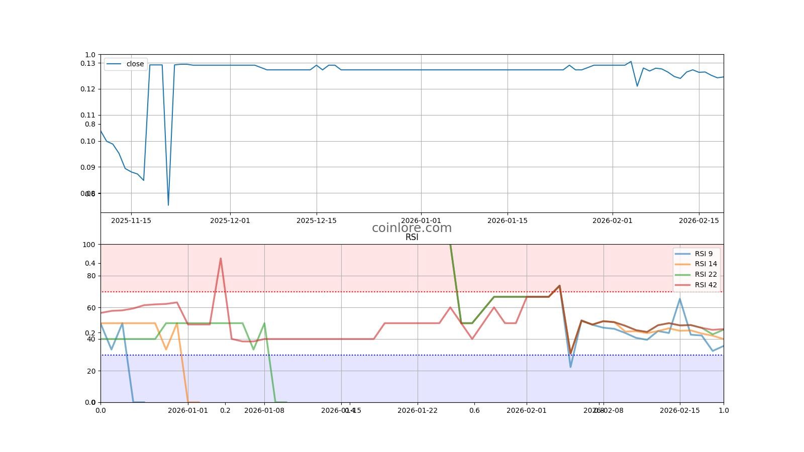 Klaytn RSI indicator
