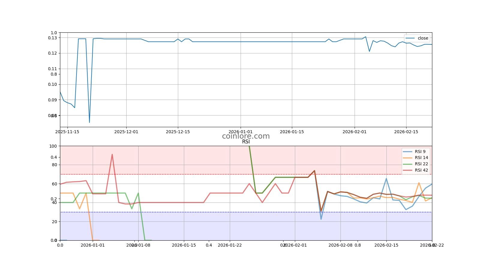 Klaytn RSI indicator