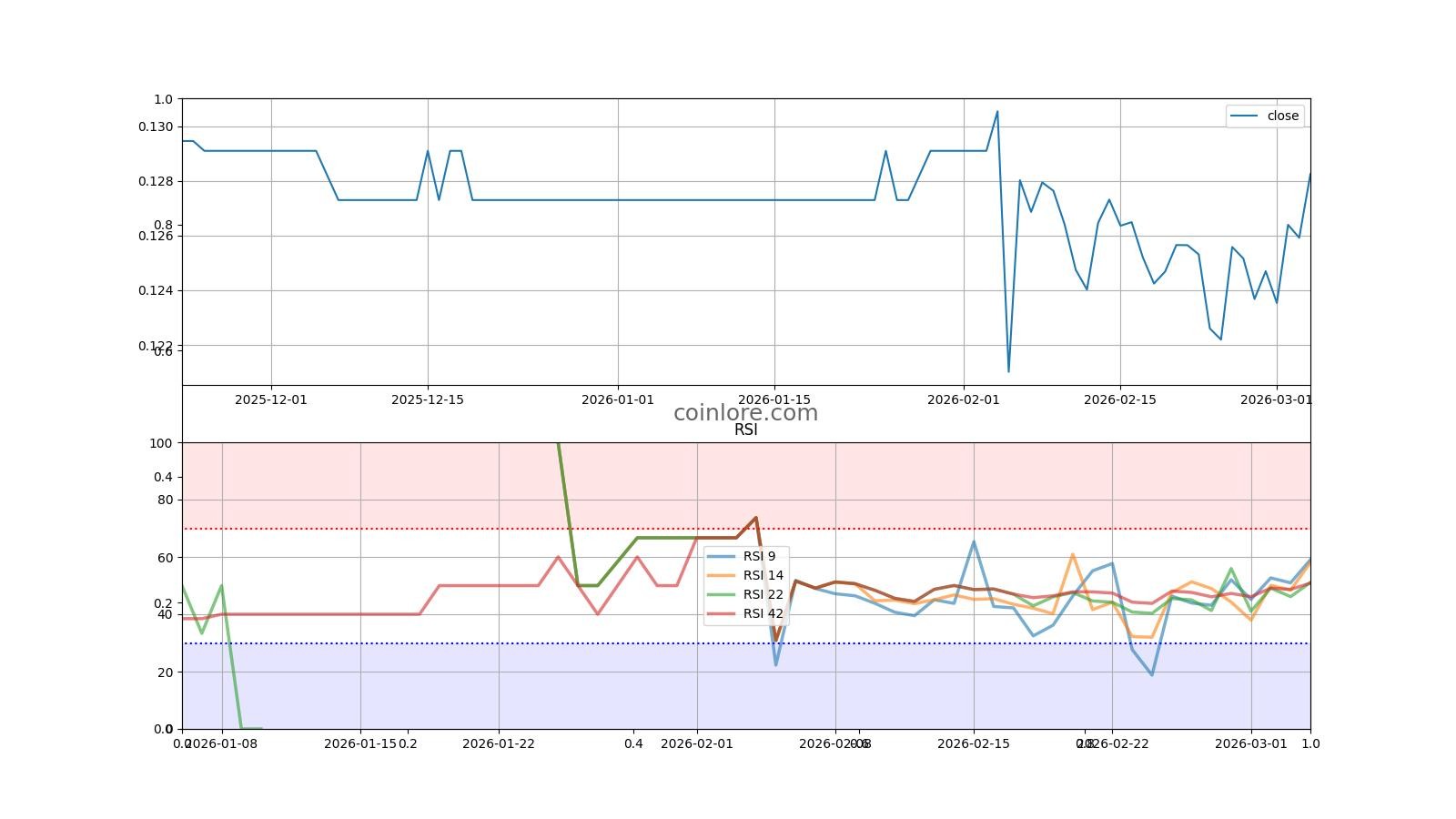 Klaytn RSI indicator