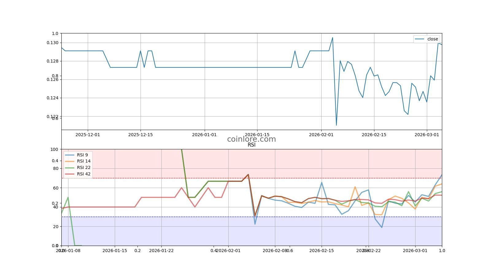 Klaytn RSI indicator