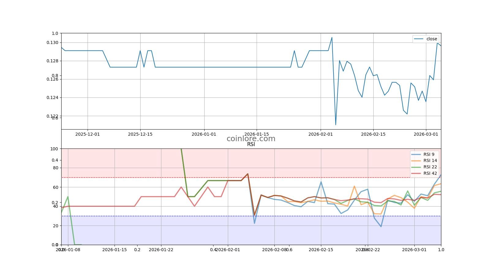 Klaytn RSI indicator