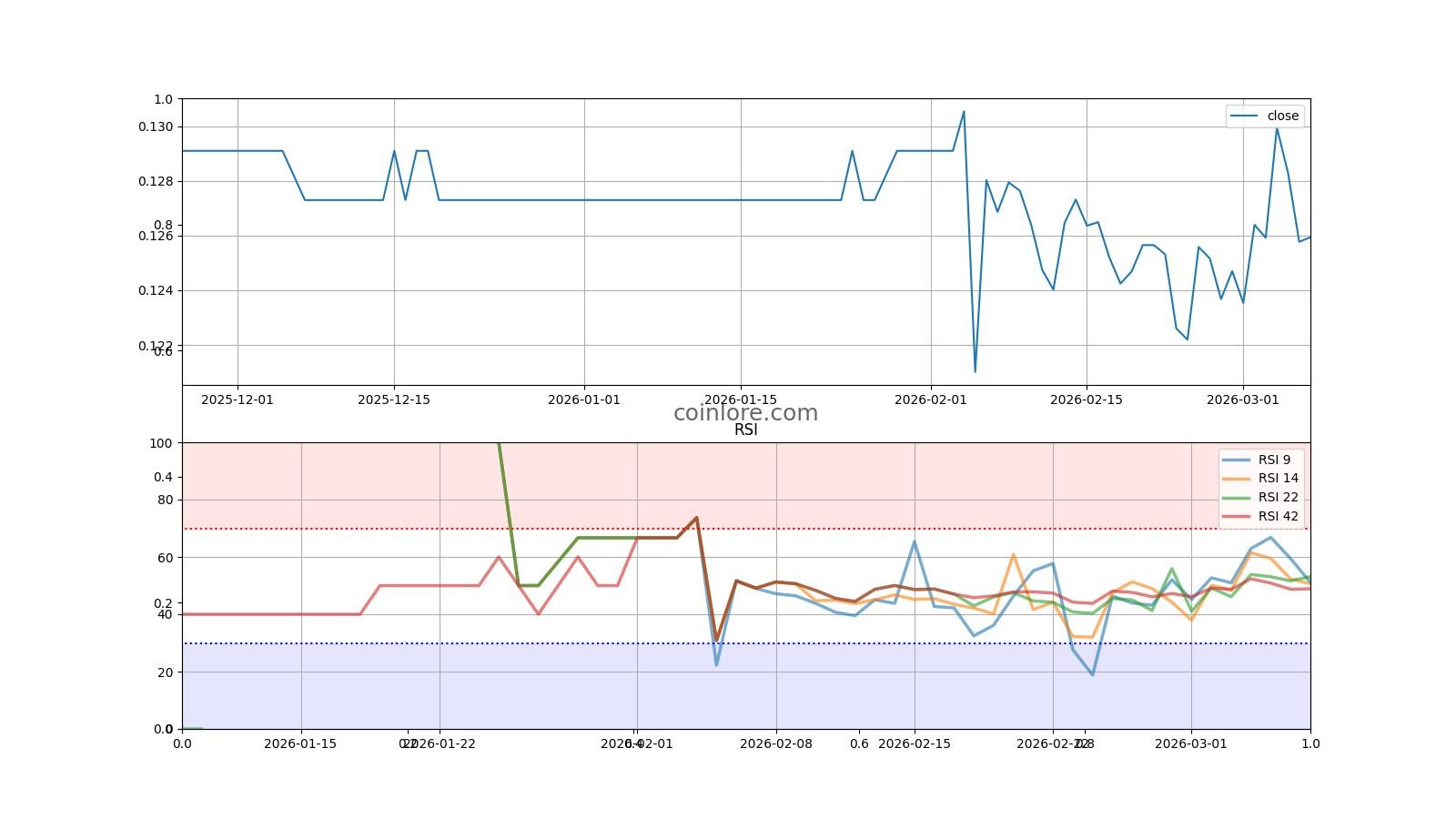 Klaytn RSI indicator