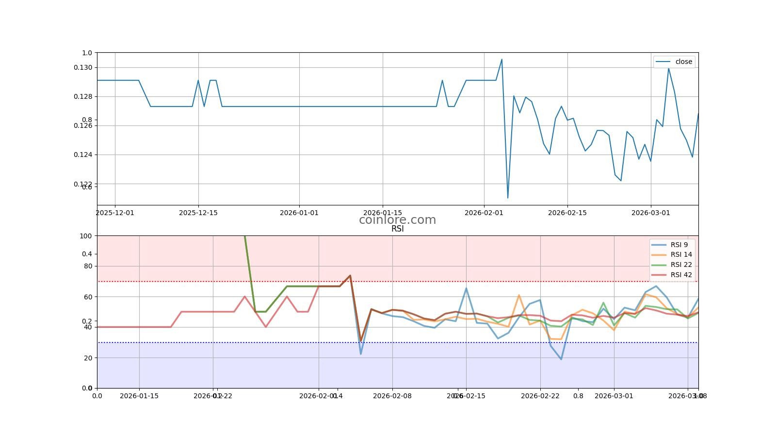 Klaytn RSI indicator