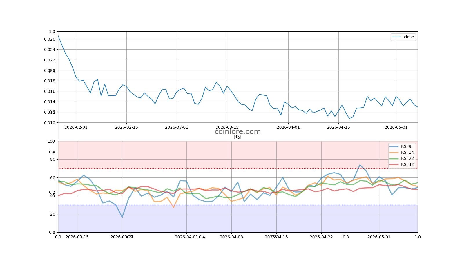 Kled AI RSI indicator