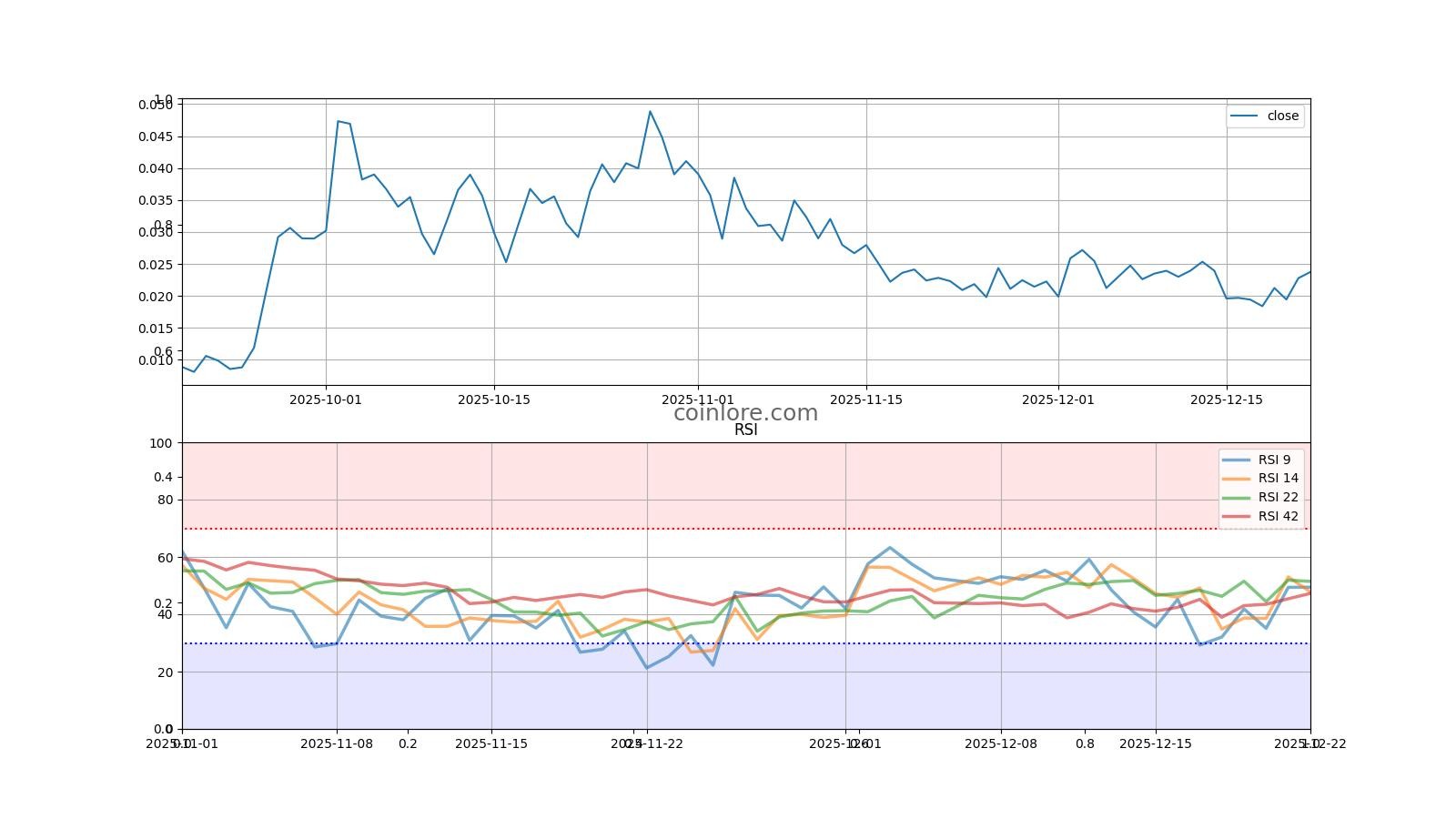 Kled AI RSI indicator