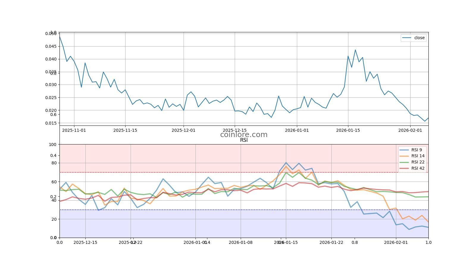 Kled AI RSI indicator