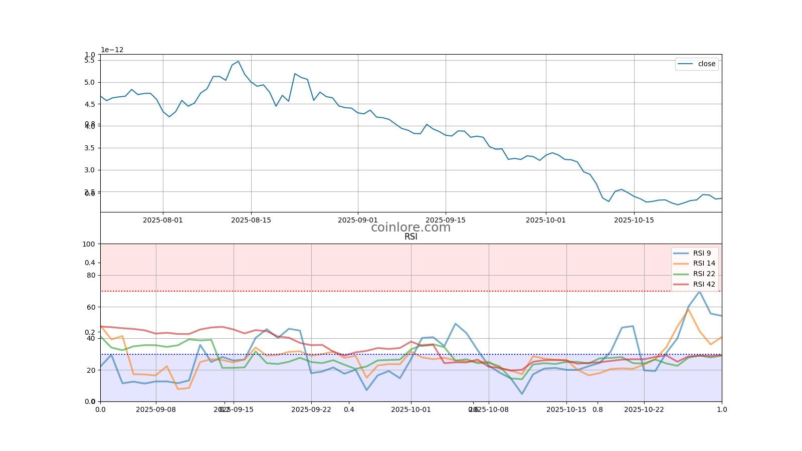 KleeKai RSI indicator