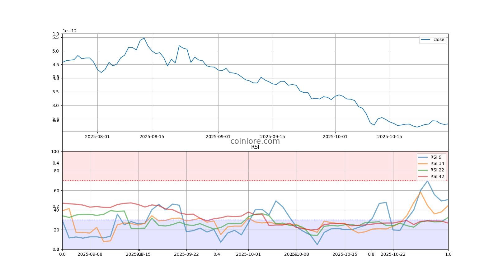 KleeKai RSI indicator