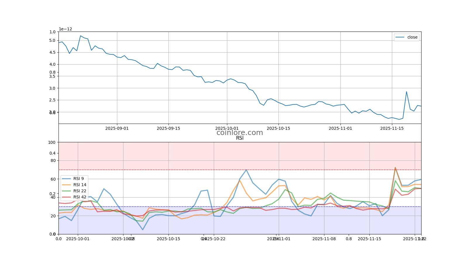 KleeKai RSI indicator