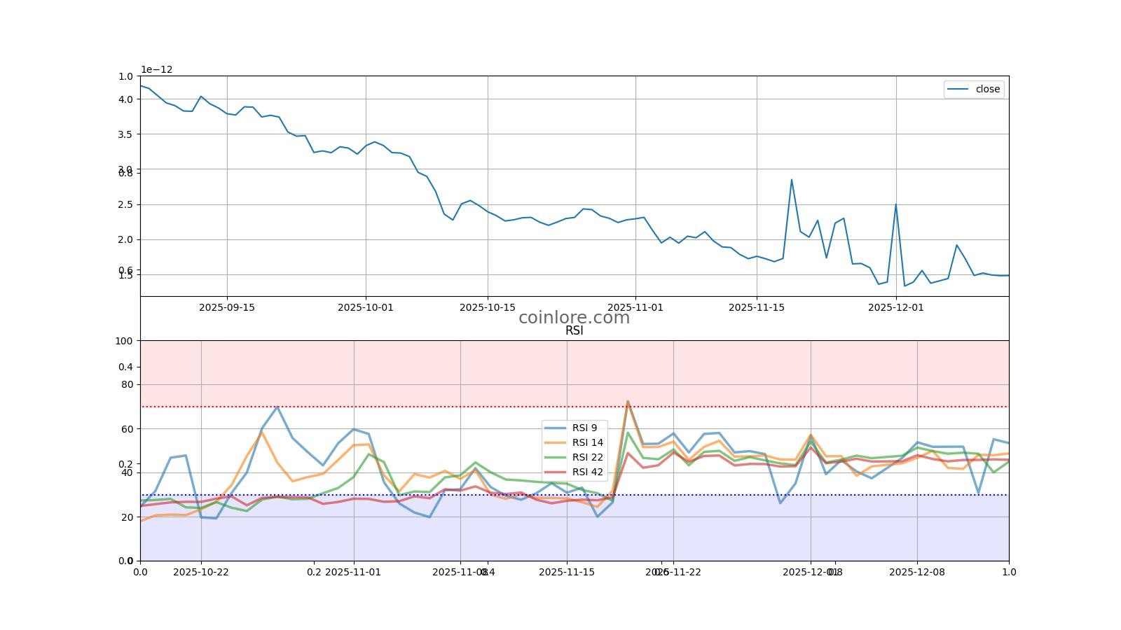 KleeKai RSI indicator
