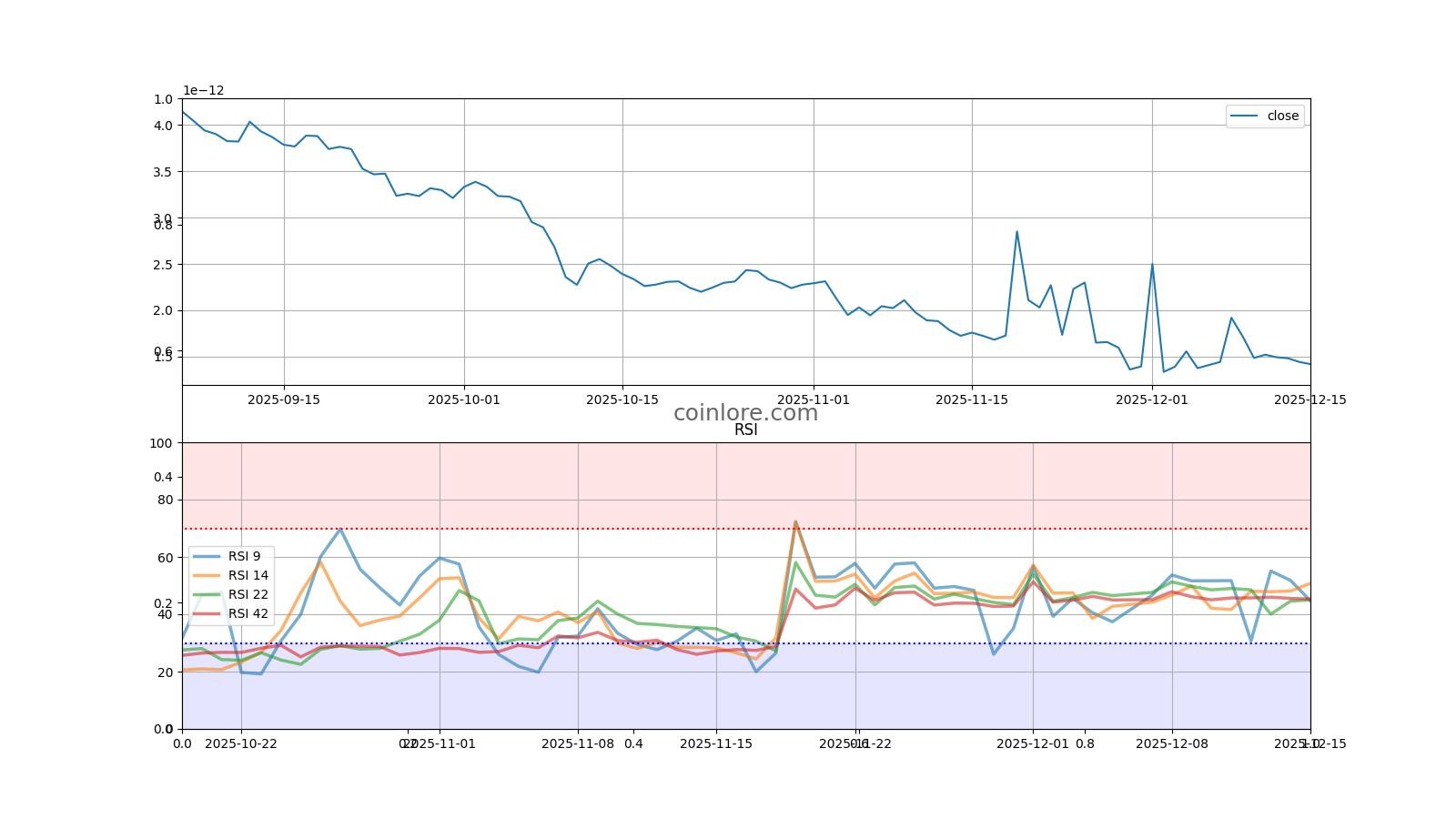 KleeKai RSI indicator
