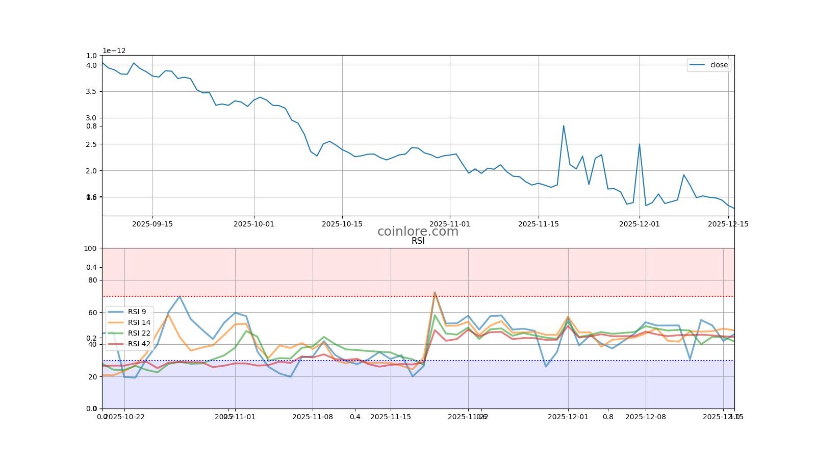 KleeKai RSI indicator