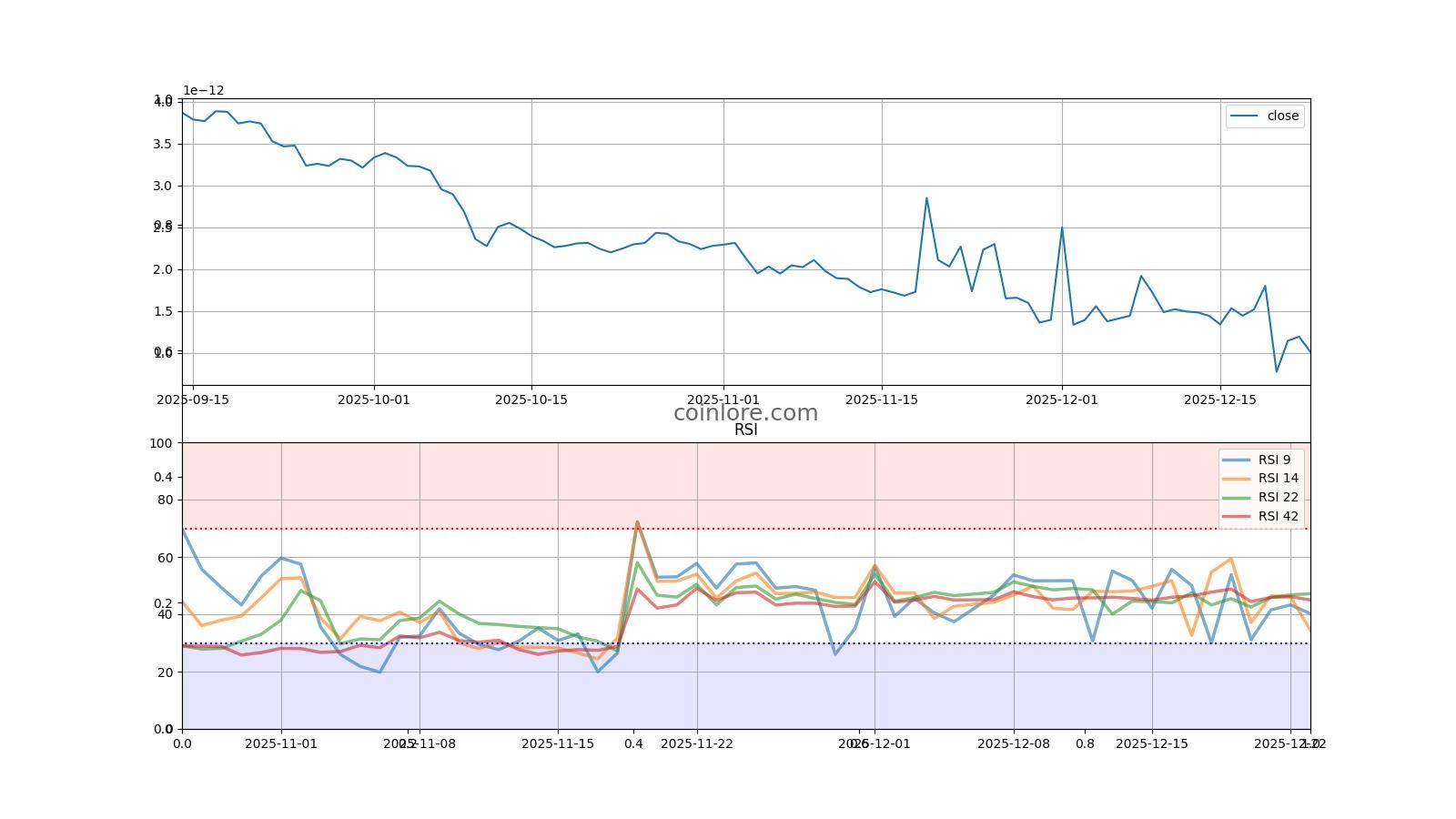 KleeKai RSI indicator