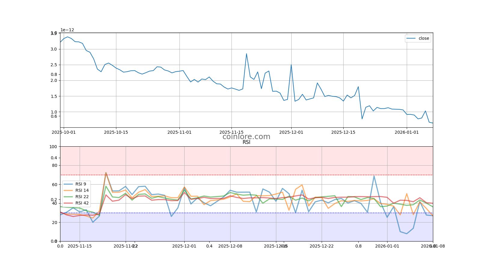 KleeKai RSI indicator
