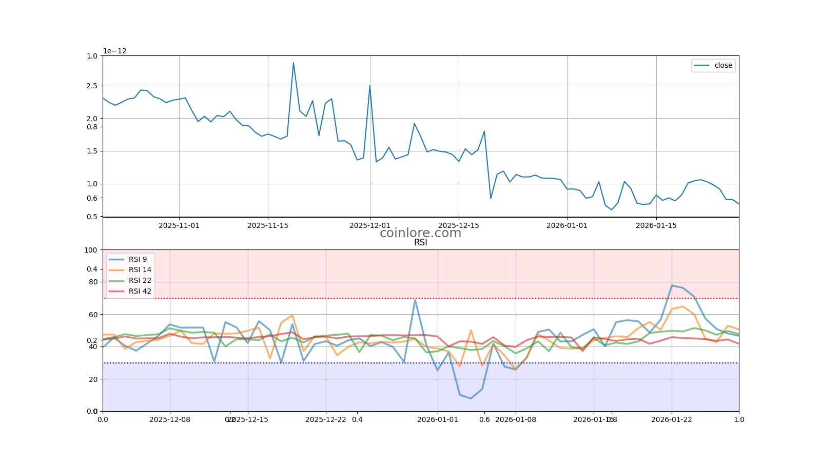 KleeKai RSI indicator