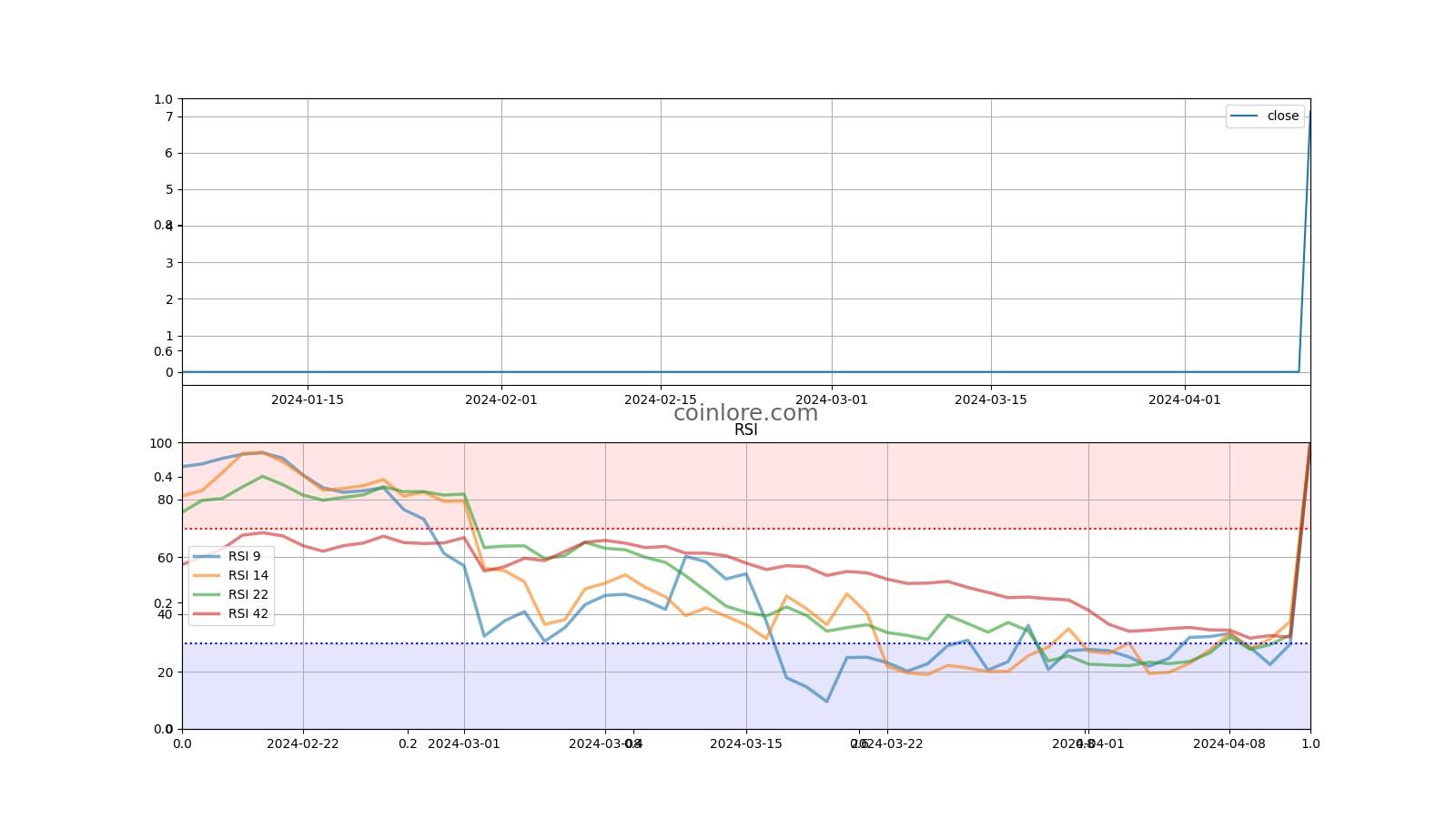 KleeKai RSI indicator