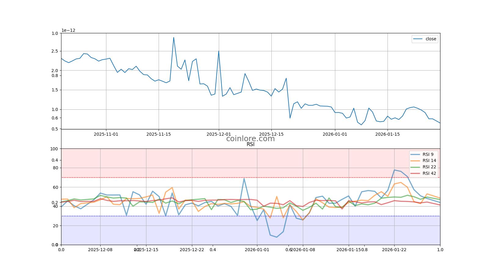 KleeKai RSI indicator