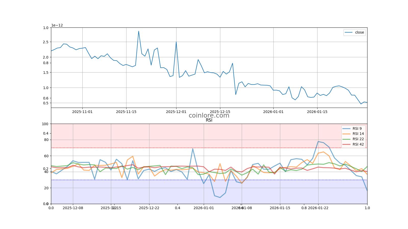 KleeKai RSI indicator