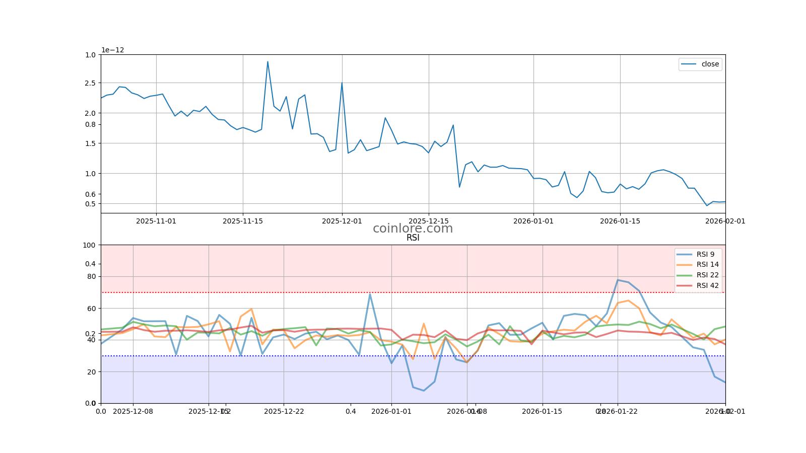 KleeKai RSI indicator