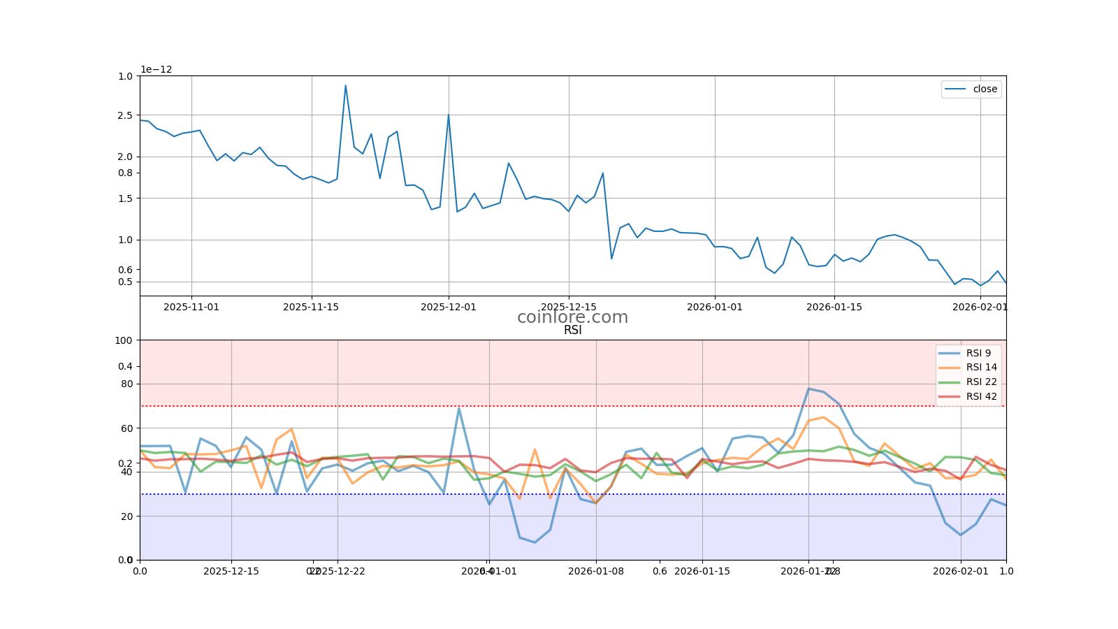 KleeKai RSI indicator