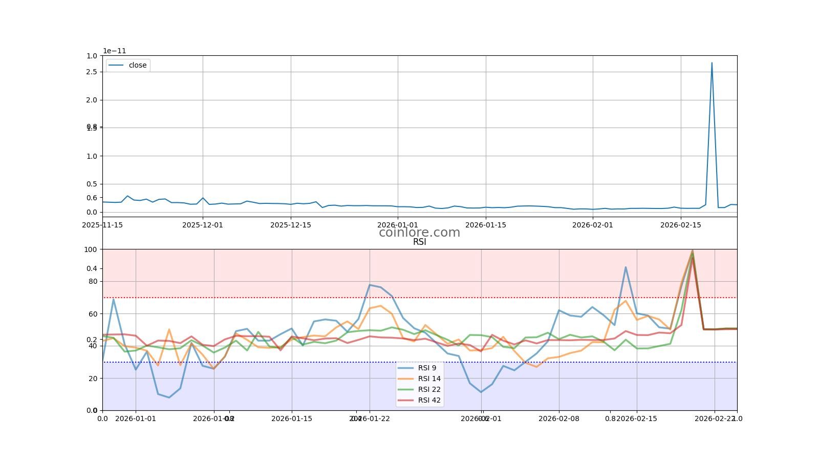 KleeKai RSI indicator