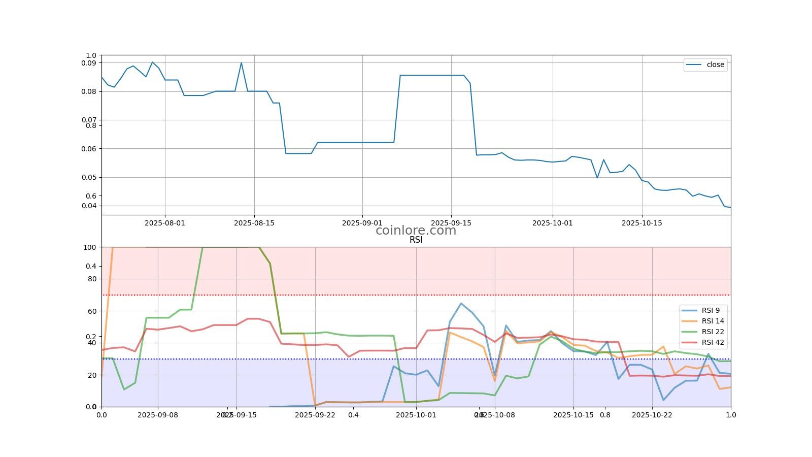 KLEVA Protocol RSI indicator