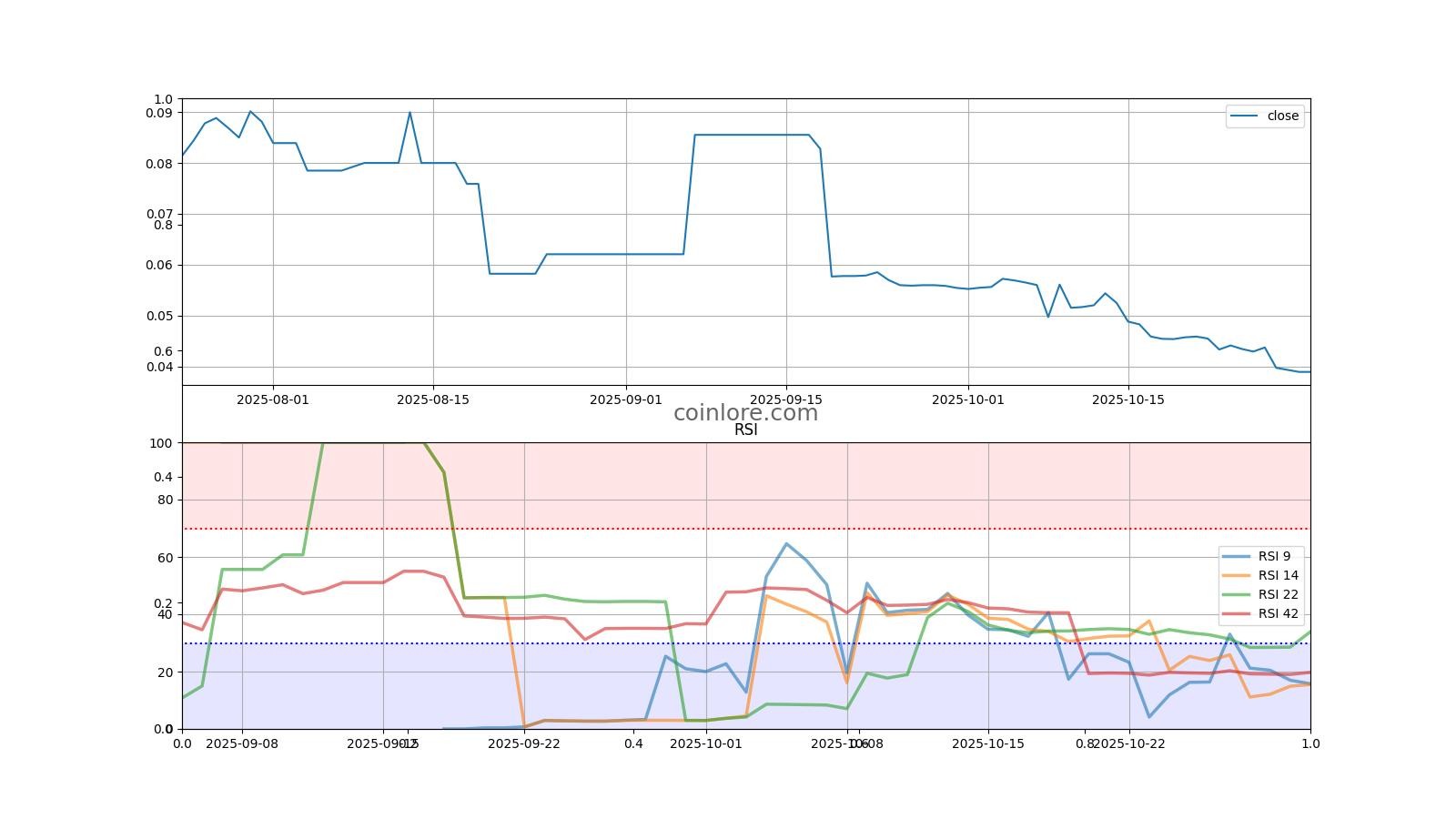 KLEVA Protocol RSI indicator