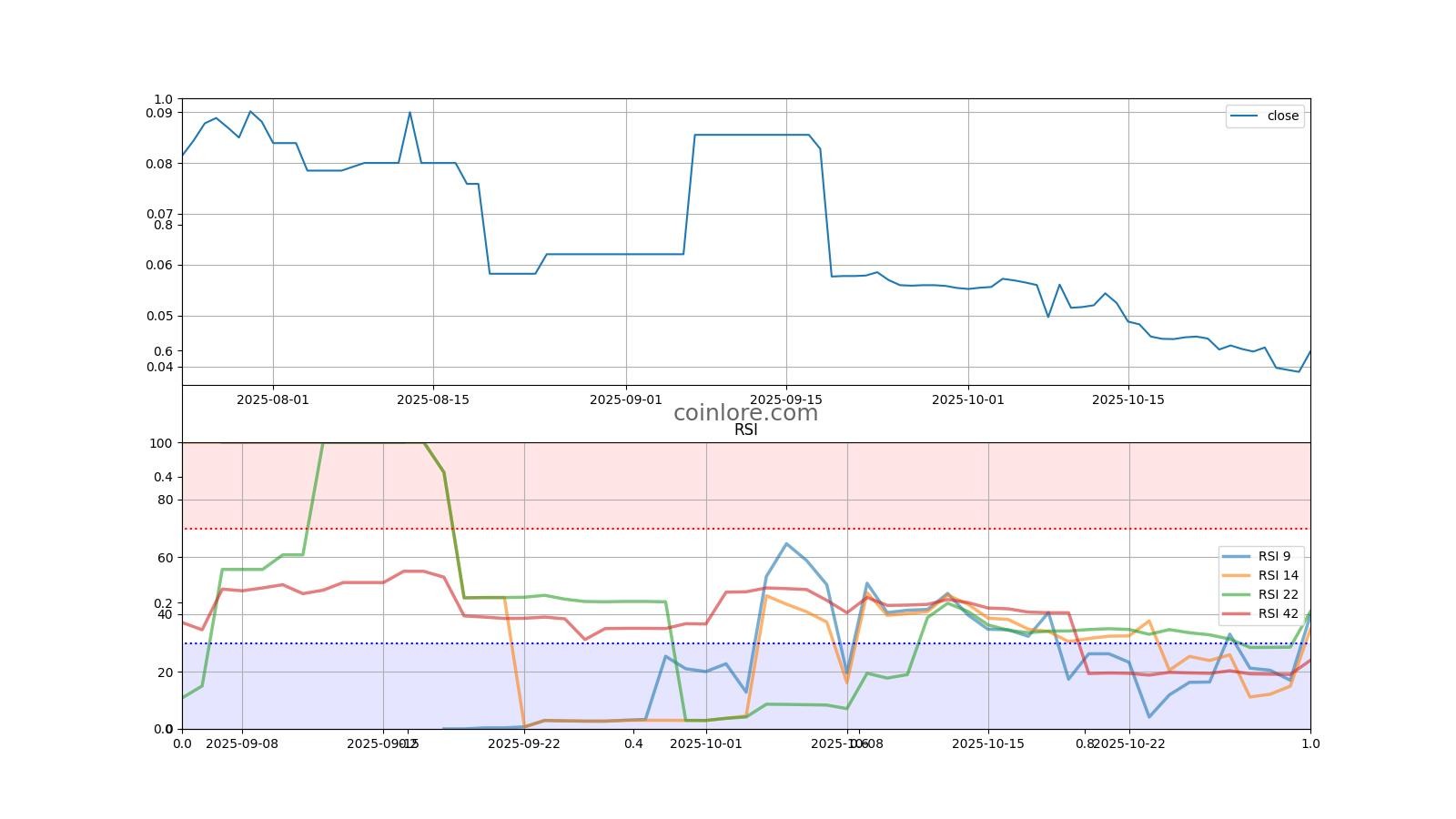 KLEVA Protocol RSI indicator