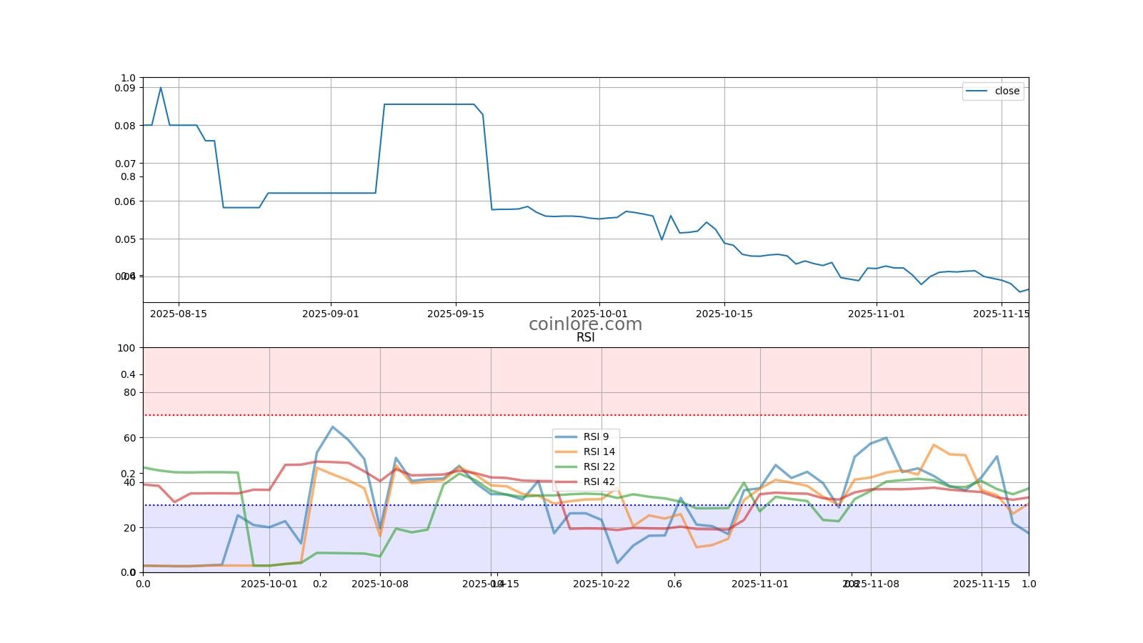 KLEVA Protocol RSI indicator