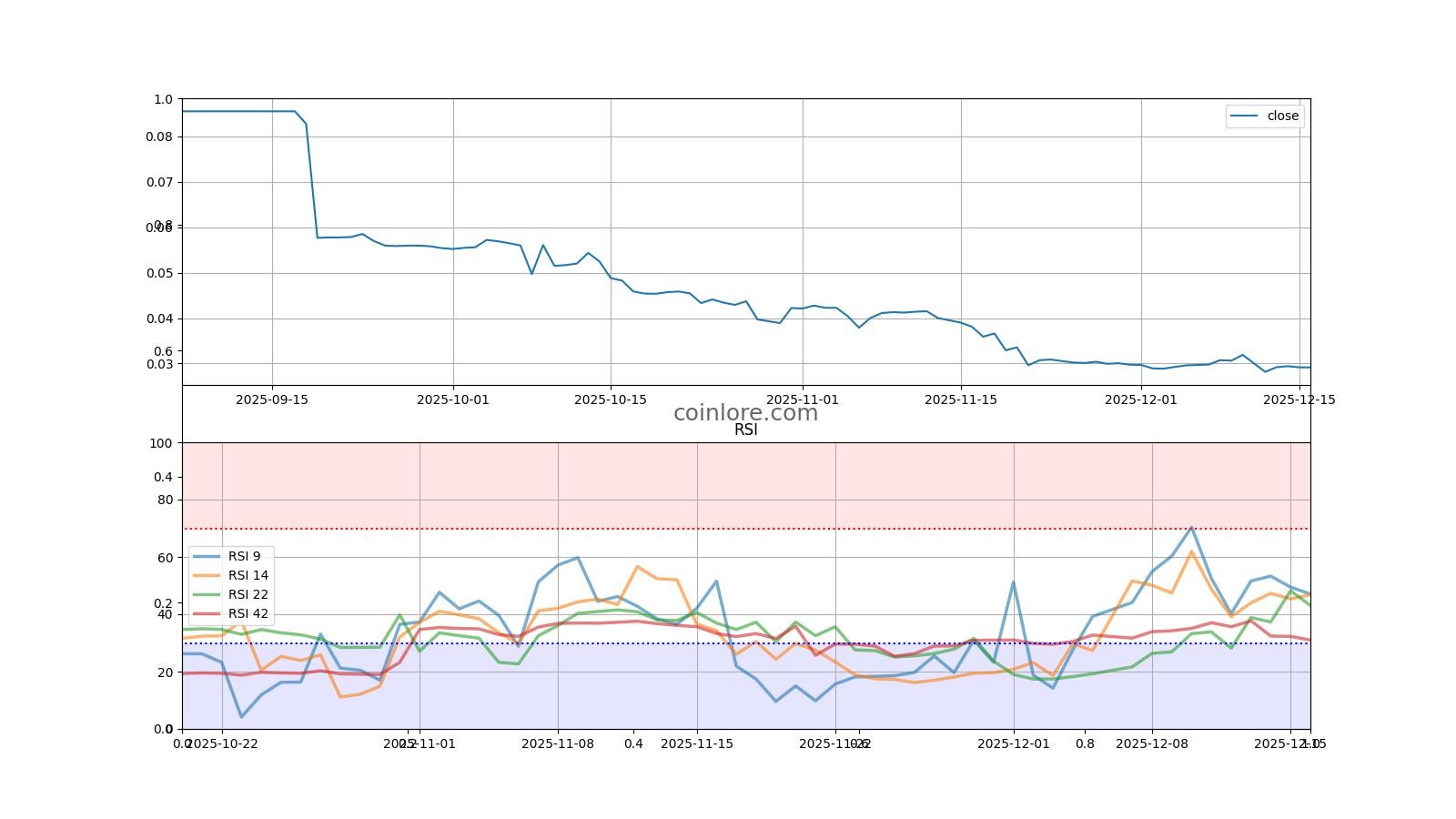 KLEVA Protocol RSI indicator