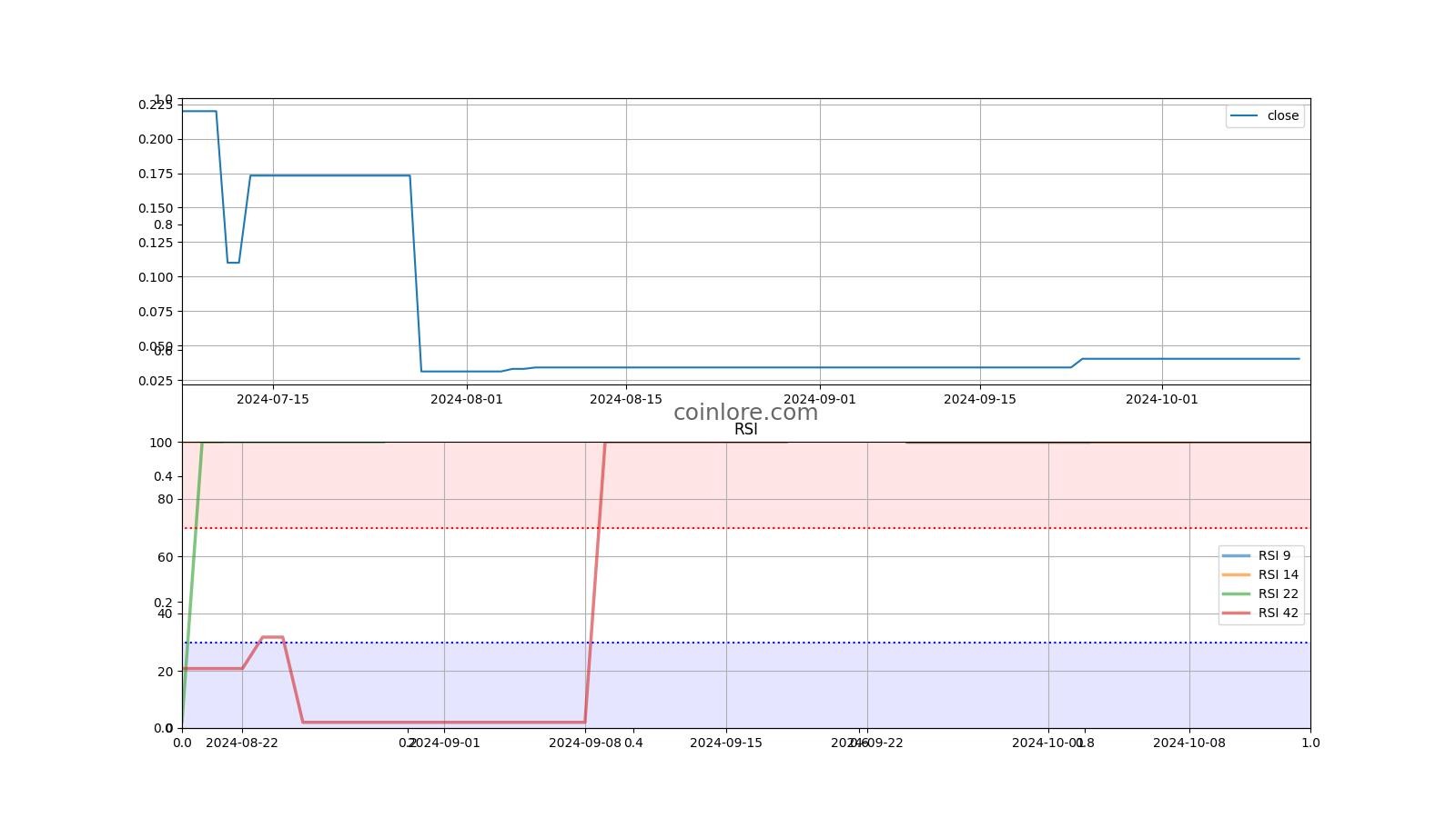 KLEVA Protocol RSI indicator