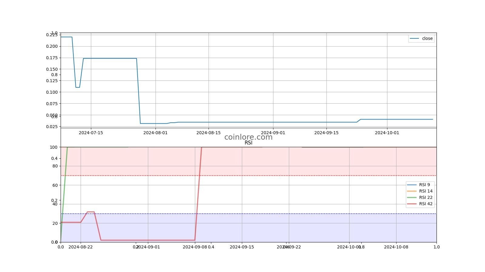 KLEVA Protocol RSI indicator