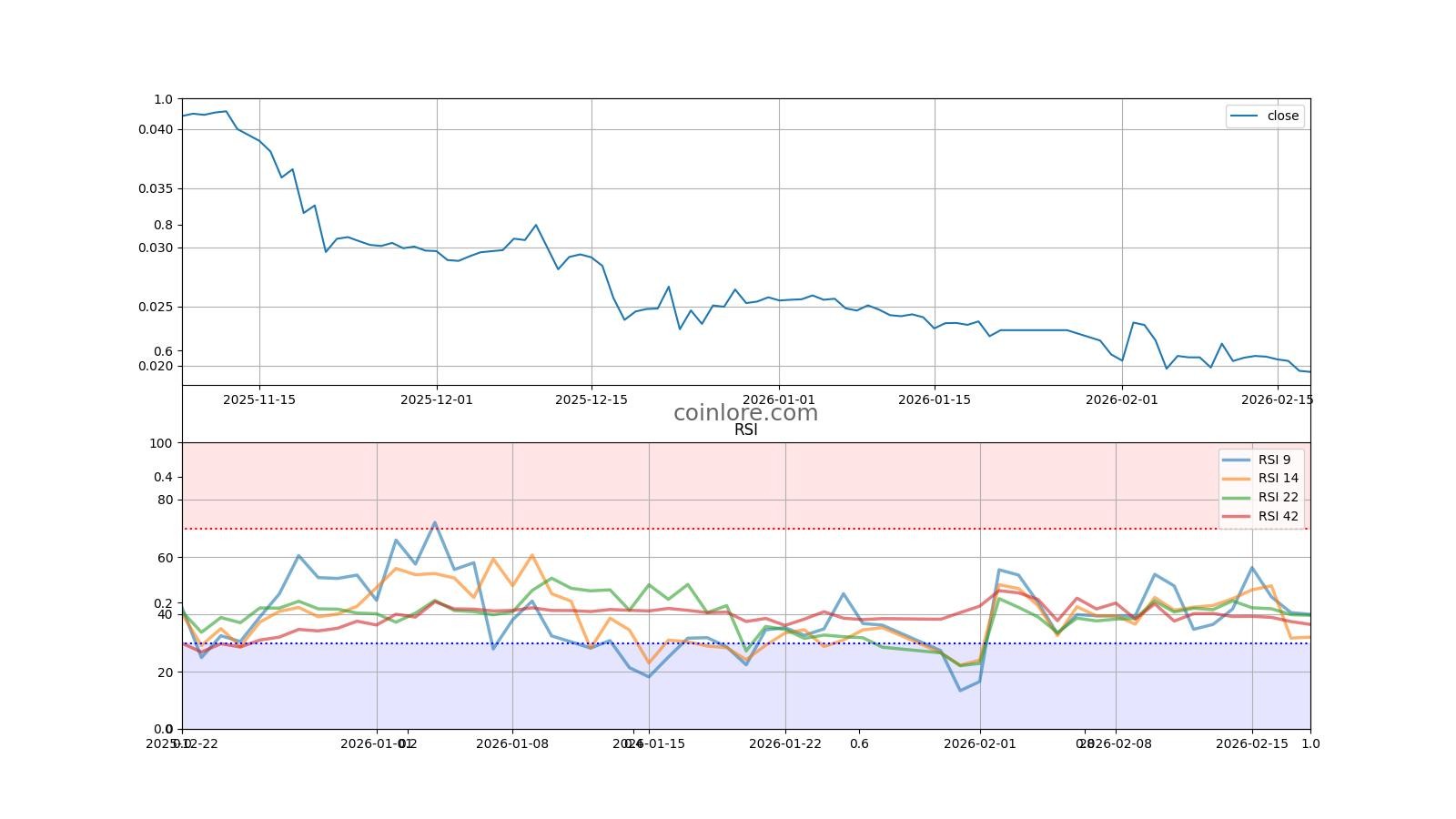 KLEVA Protocol RSI indicator