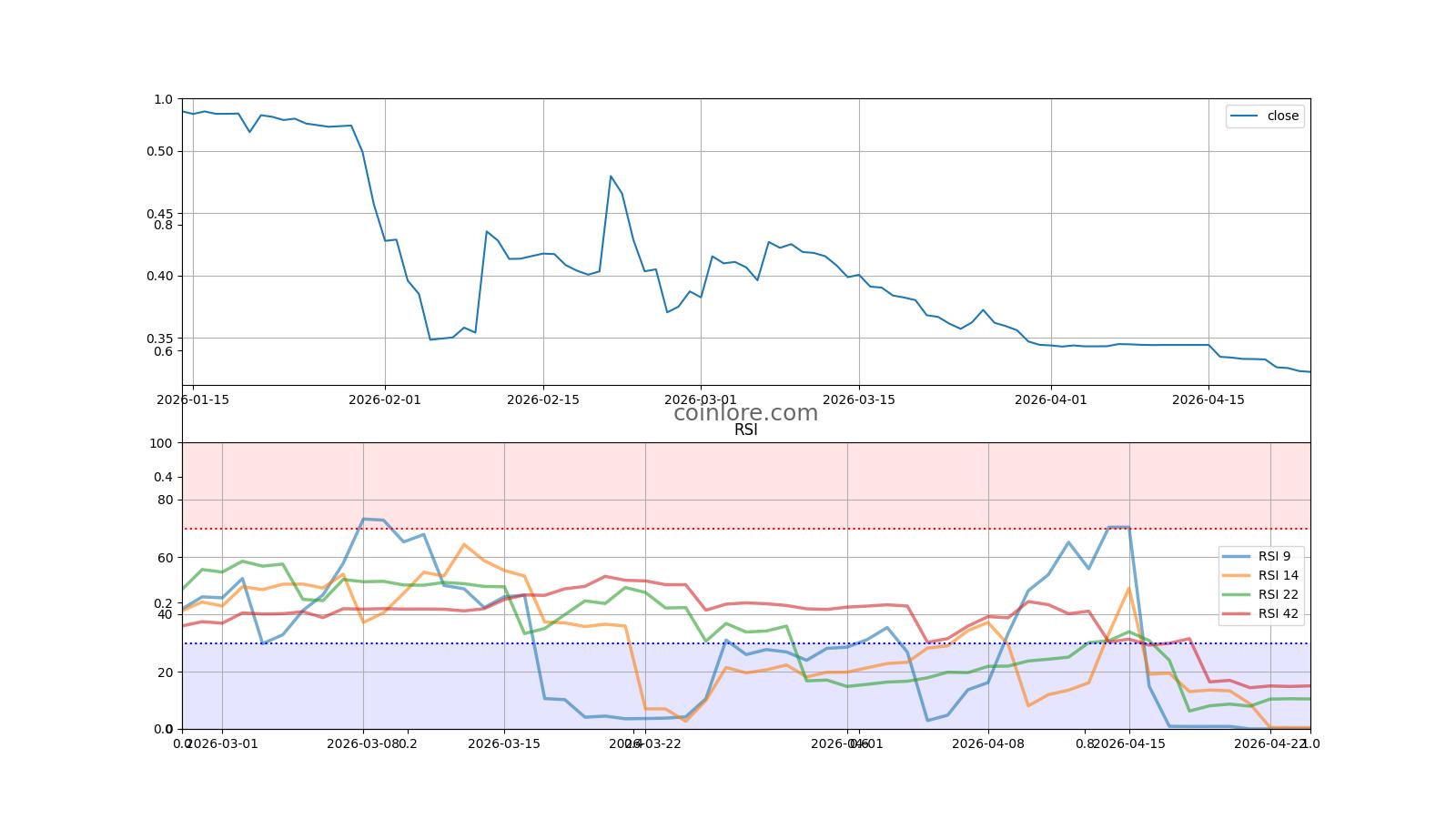 Klever Finance RSI indicator