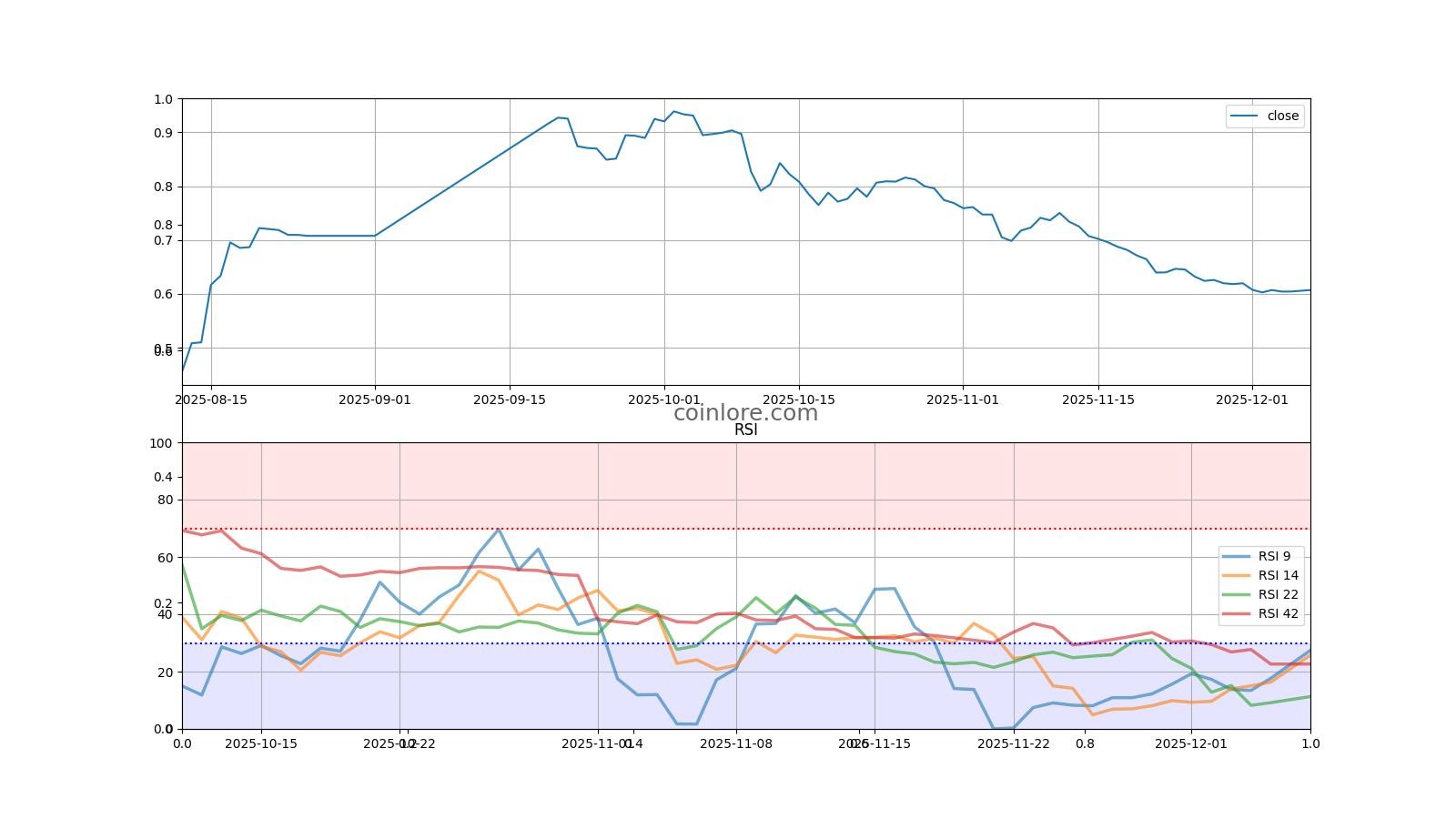 Klever Finance RSI indicator
