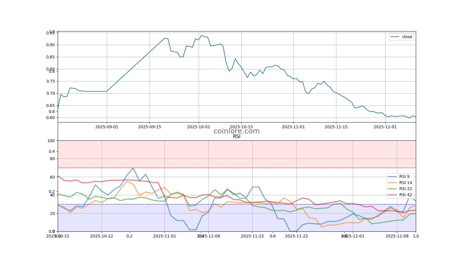 Klever Finance RSI indicator