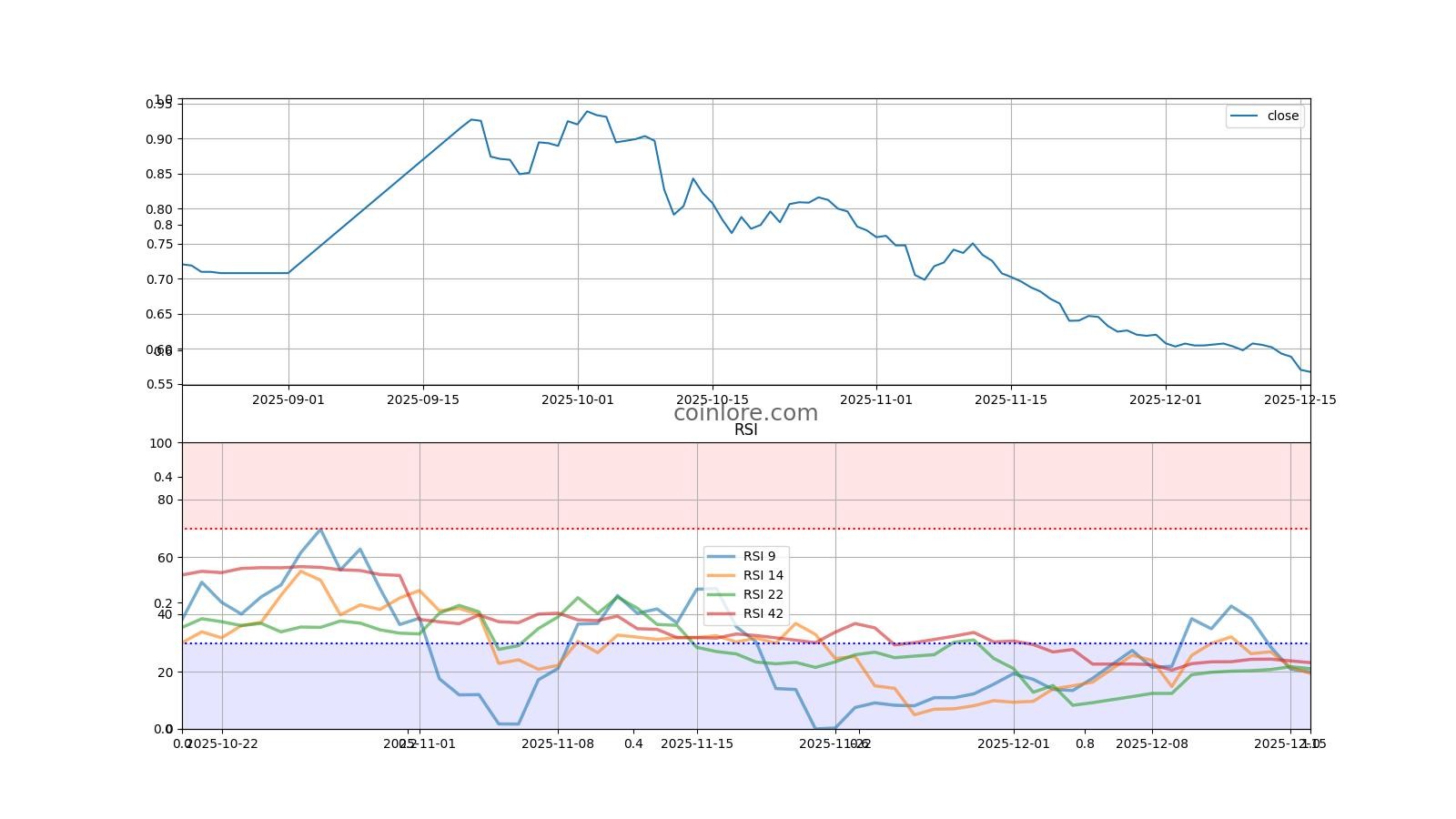 Klever Finance RSI indicator