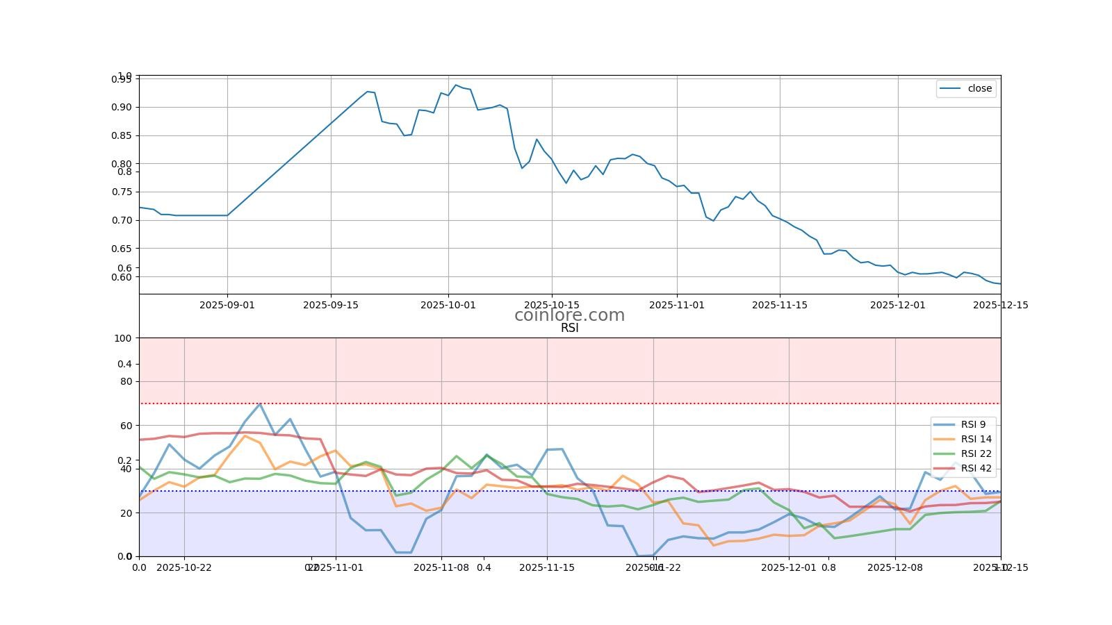 Klever Finance RSI indicator