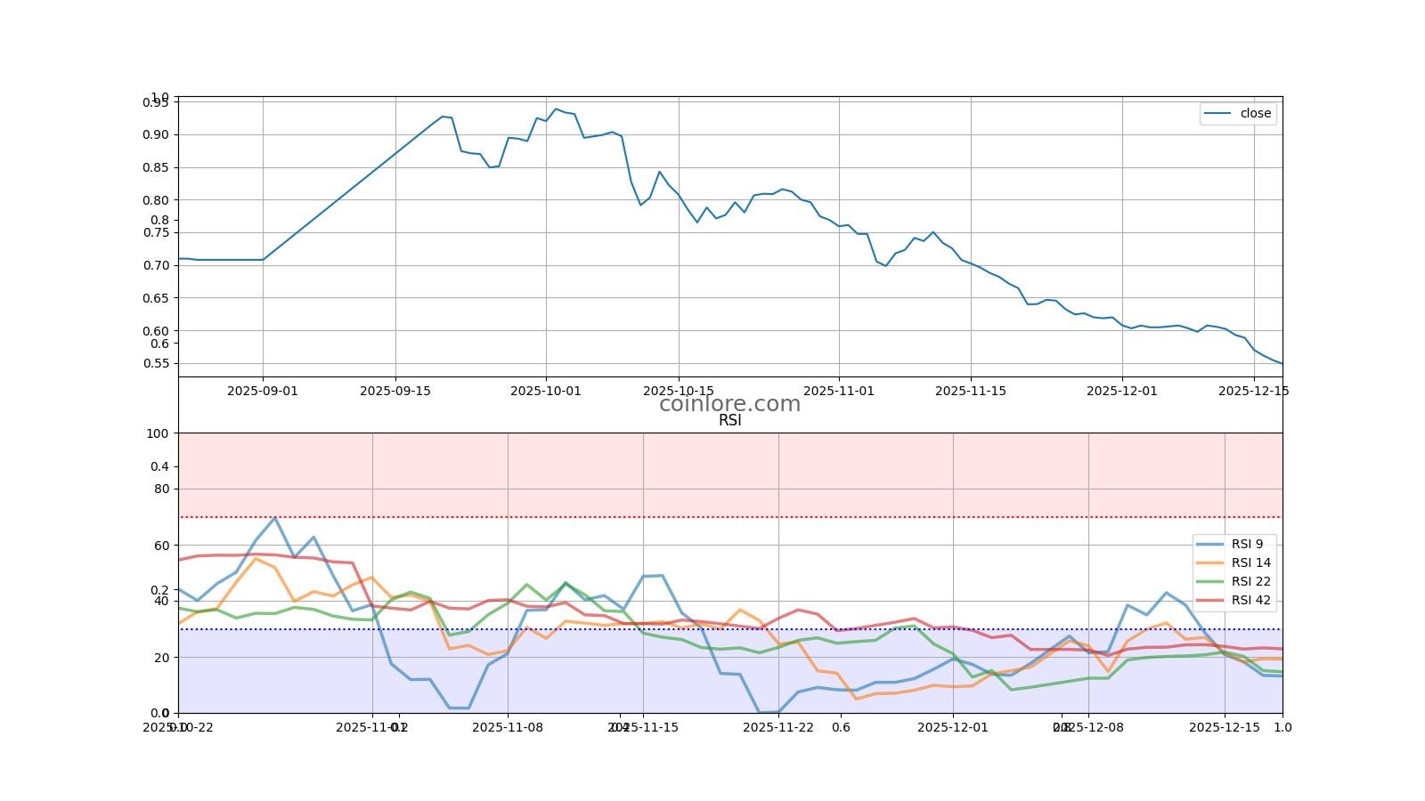 Klever Finance RSI indicator