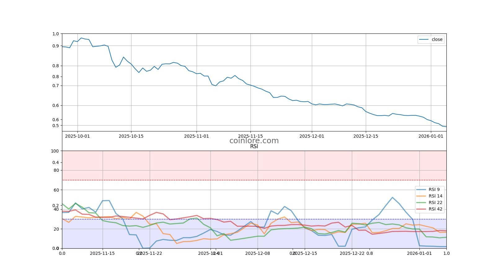 Klever Finance RSI indicator