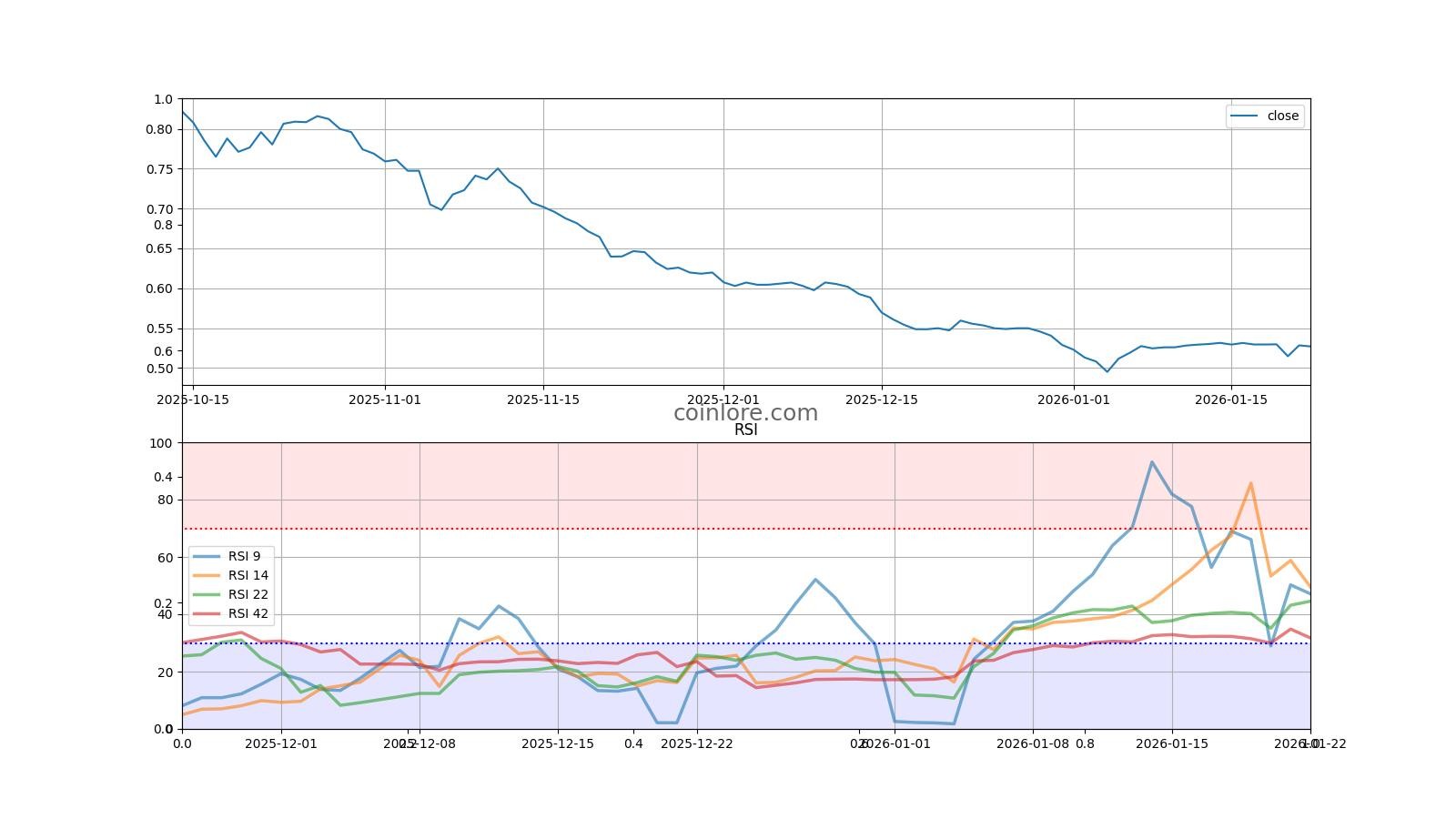 Klever Finance RSI indicator