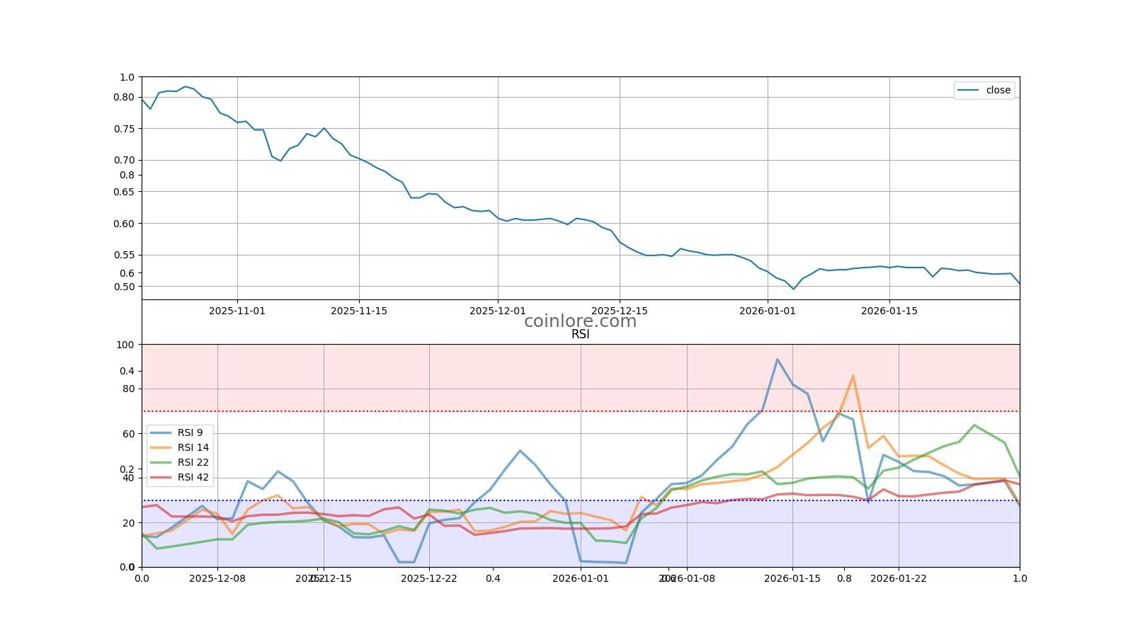 Klever Finance RSI indicator