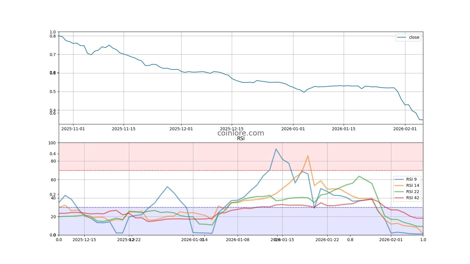 Klever Finance RSI indicator