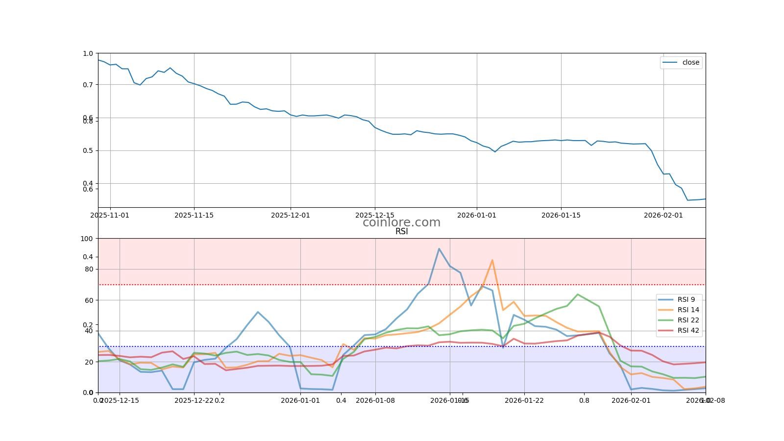 Klever Finance RSI indicator