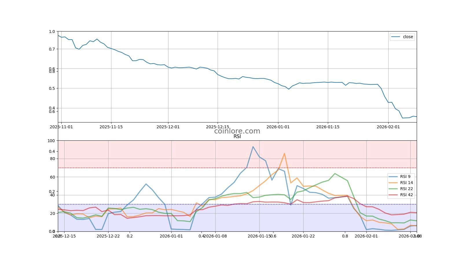 Klever Finance RSI indicator
